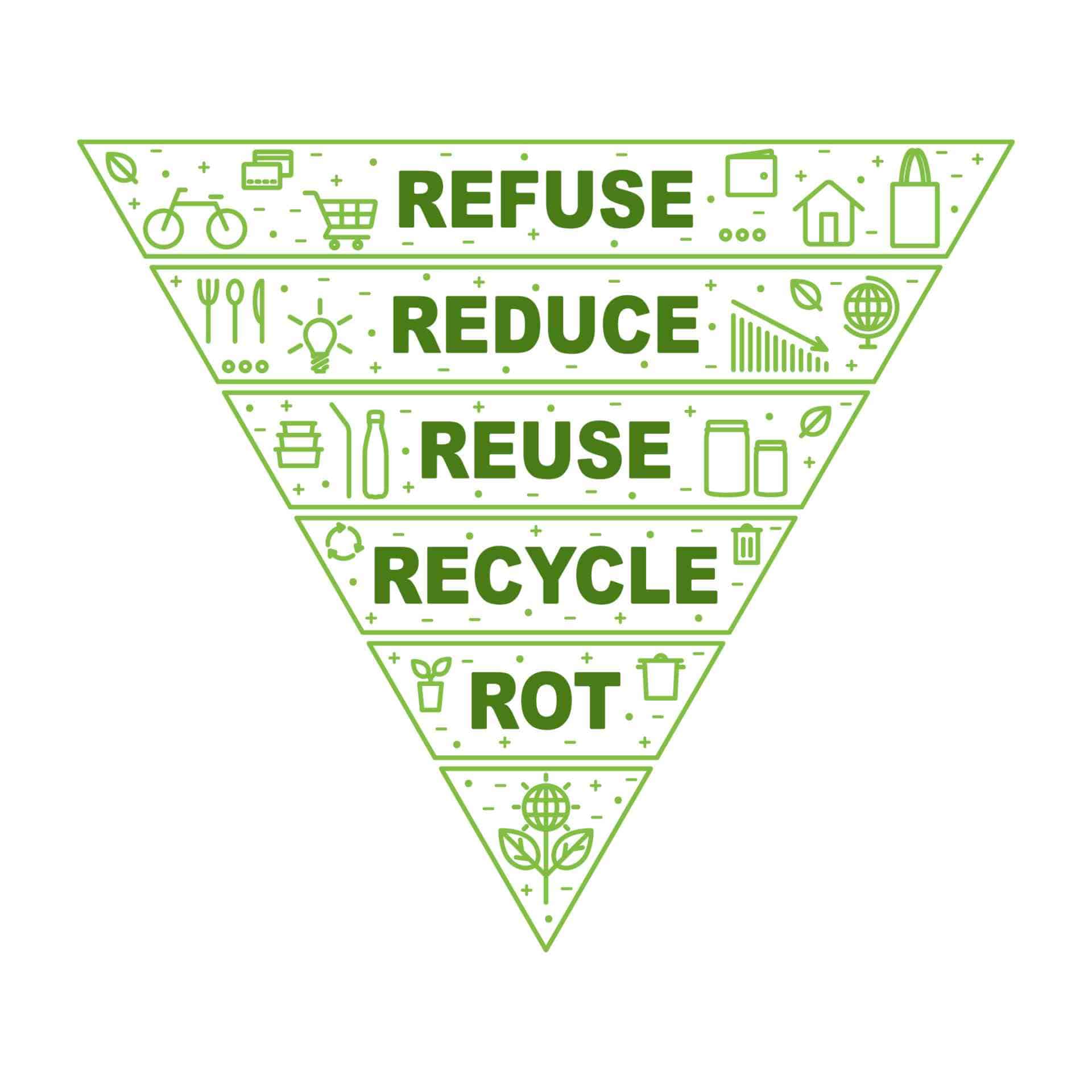 Circular economy | Elixir Group